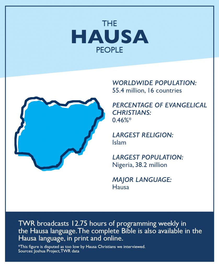 Reach the Last: Hausa People Find ‘a Faith Worth Dying For’ - TWR