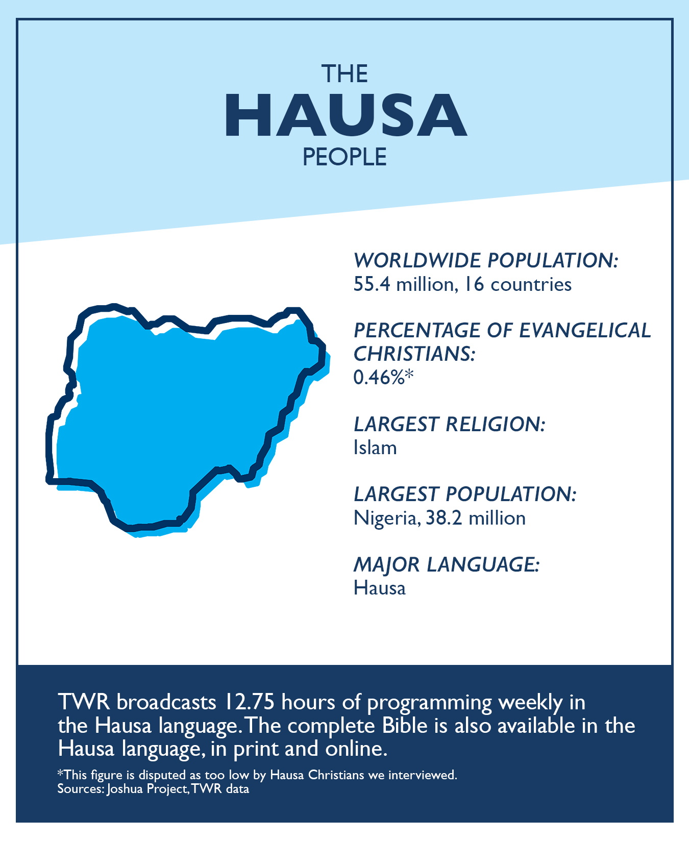Reach the Last: Hausa People Find ‘a Faith Worth Dying For’ - TWR