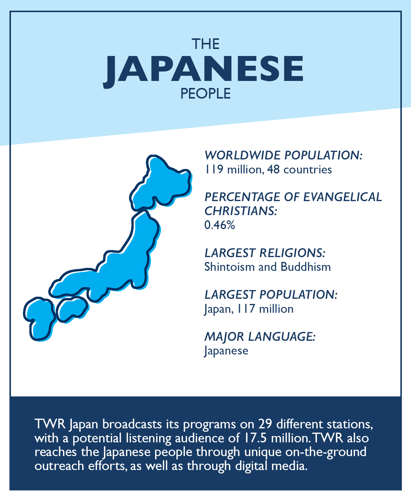 Spreading Seeds of Hope Among the Japanese - TWR