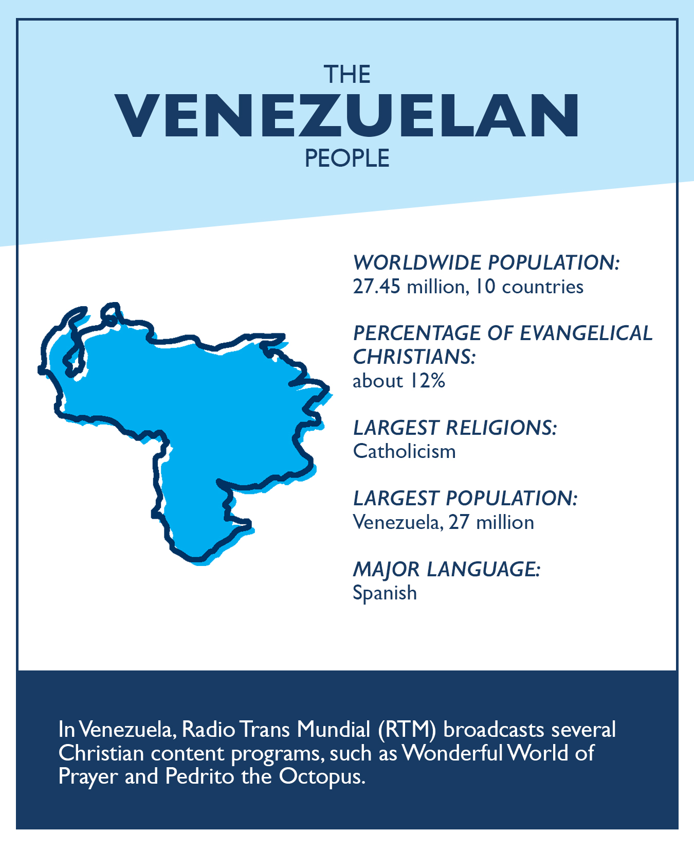 Voices of Hope for Venezuela and Cuba - TWR